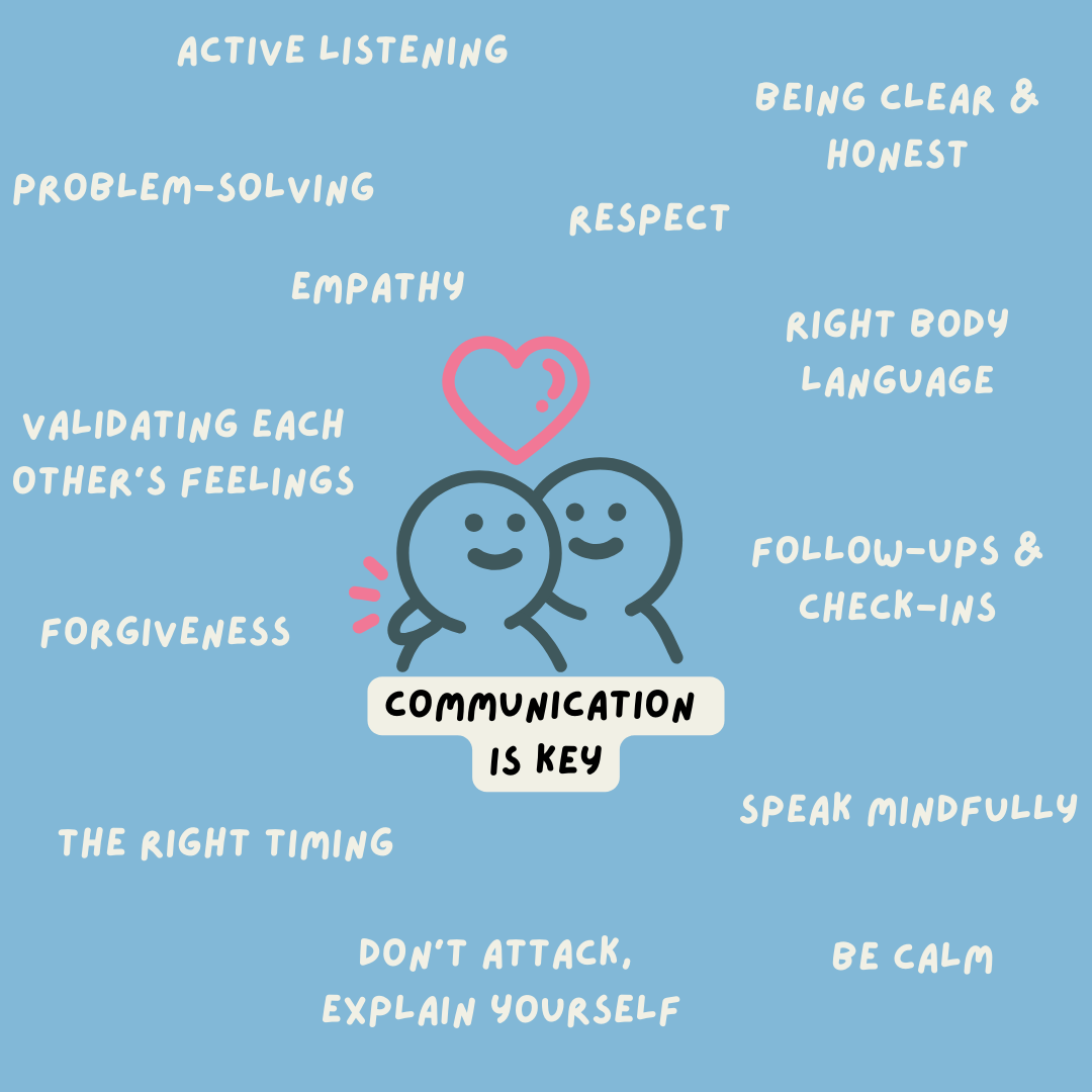 Communication Is Key in Relationships: Effective Connection | CECA